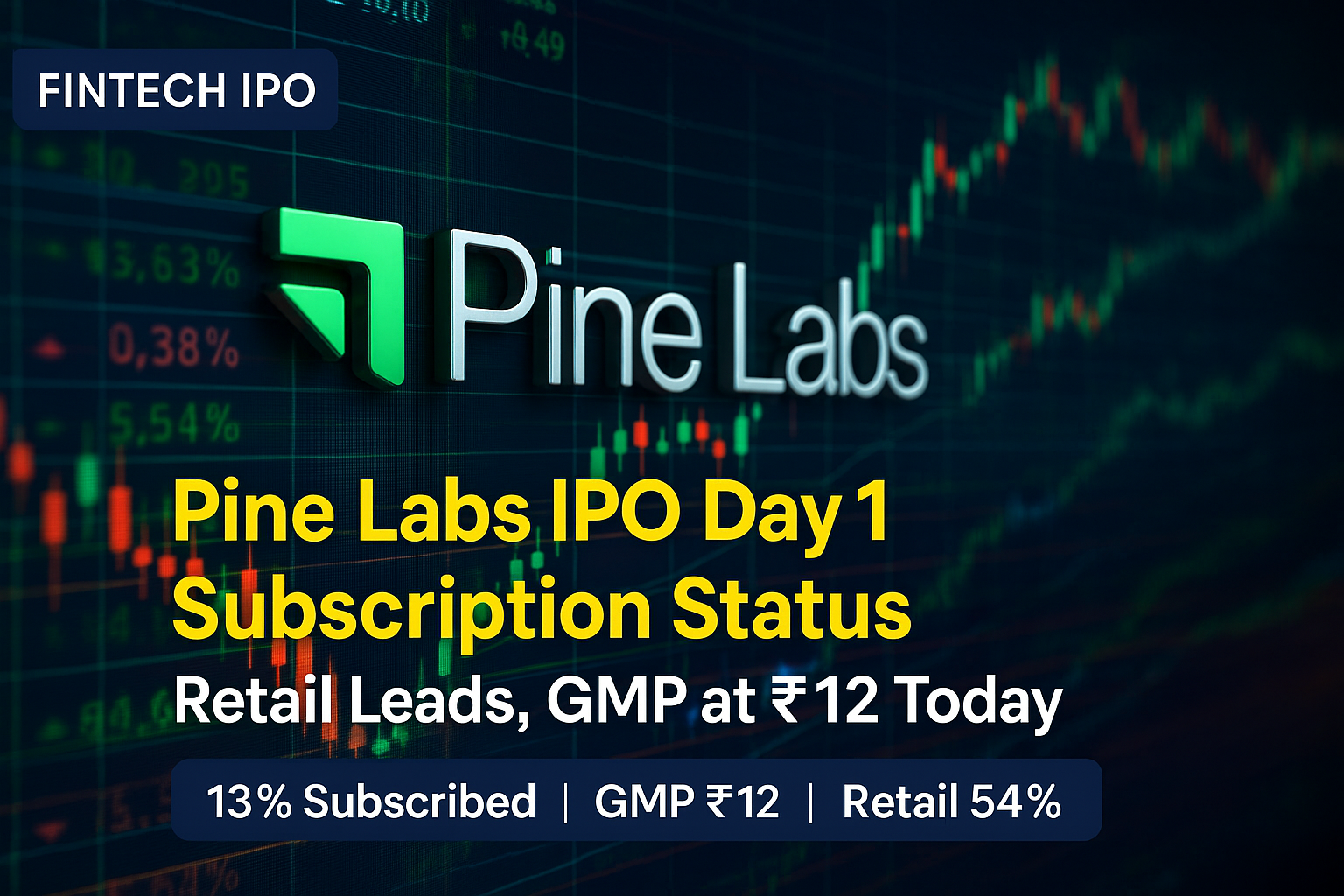 Pine Labs IPO Day 1 Subscription Status: 13% Booked & 5% GMP